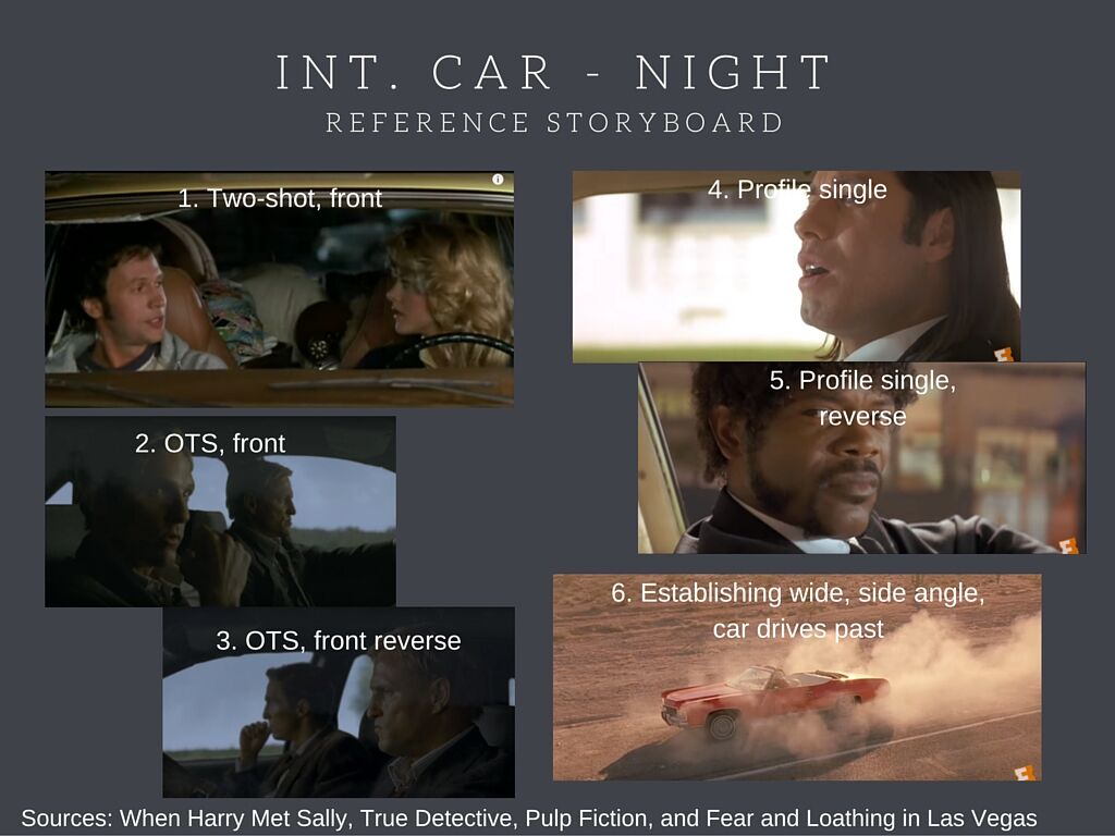 How to make great storyboards, even if you can't draw - Frame.io Insider