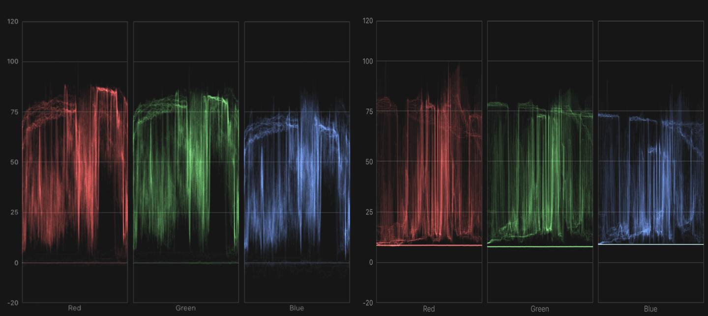 How to Match a Film Look with Basic Color Correction Tools - Frame.io ...