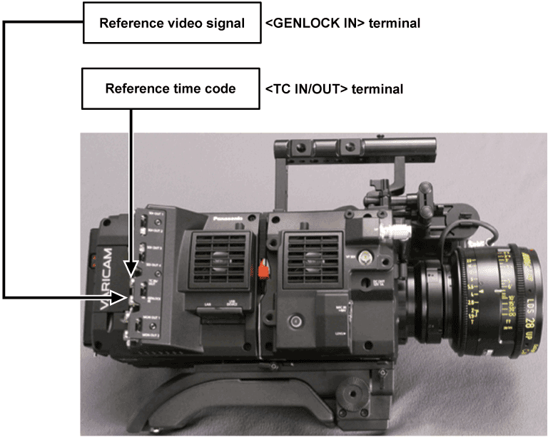 Timecode and Frame Rates: Everything You Need to Know Timecode and Frame Rates: Everything You Need to Know