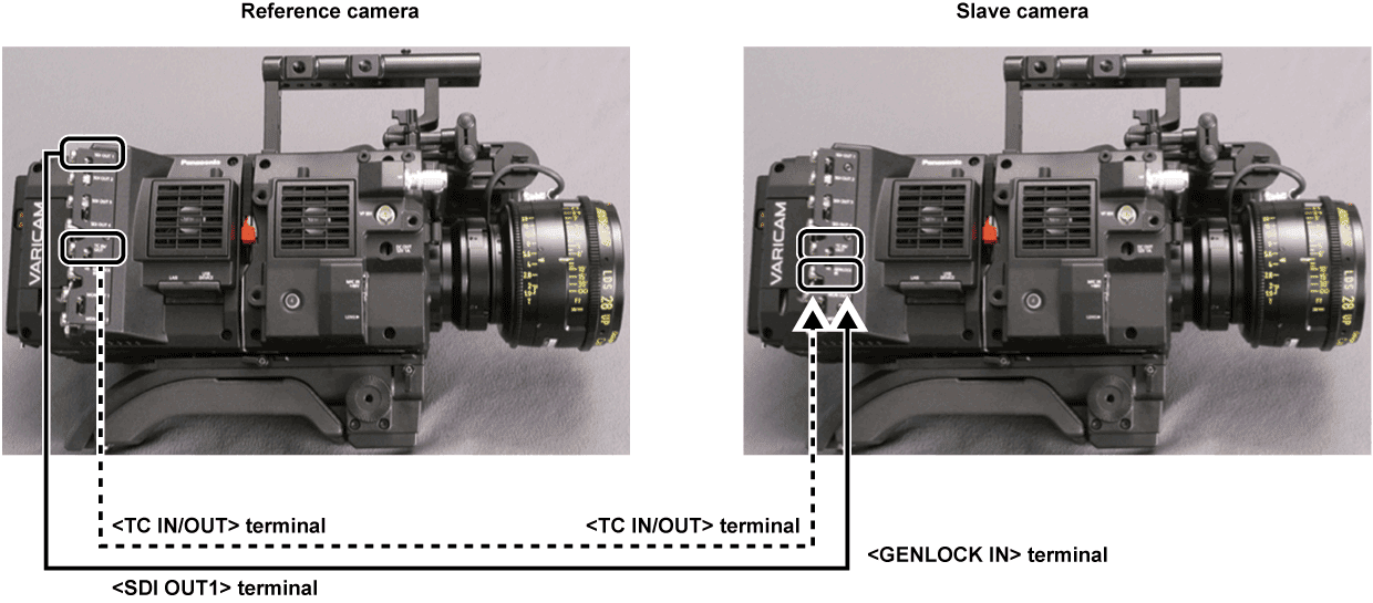 Timecode and Frame Rates: Everything You Need to Know Timecode and Frame Rates: Everything You Need to Know