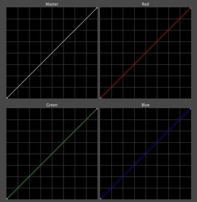 A Beginner’s Guide to Color Curves for Powerful Correction