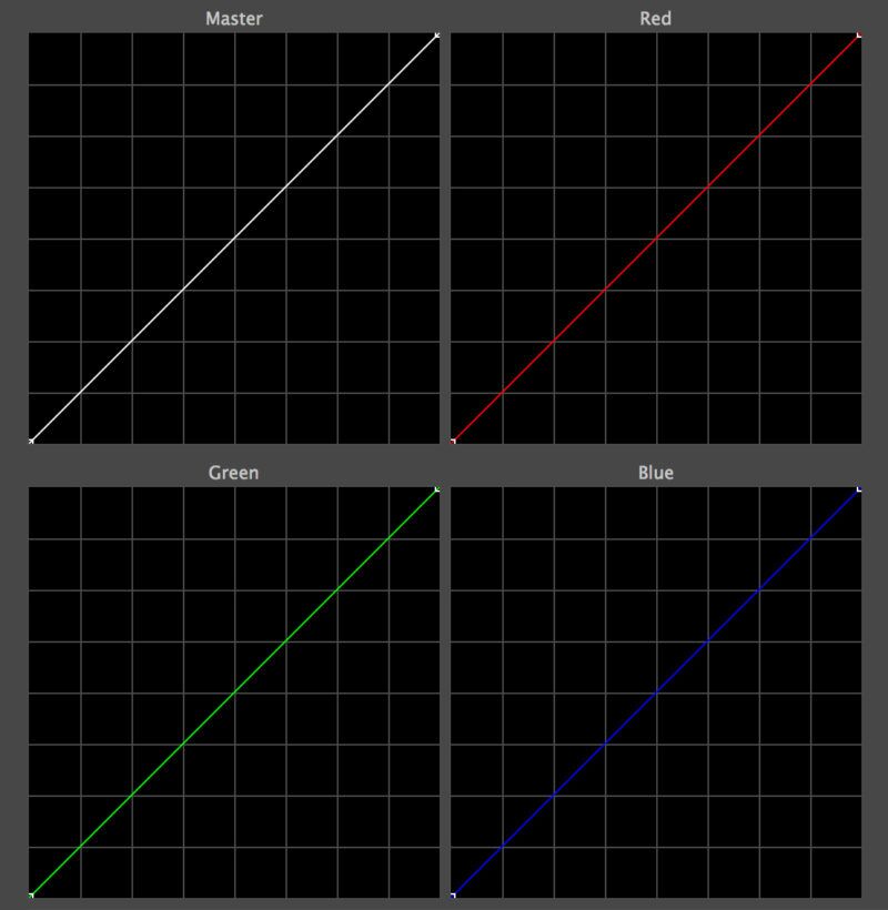 A Beginner’s Guide to Color Curves for Powerful Correction