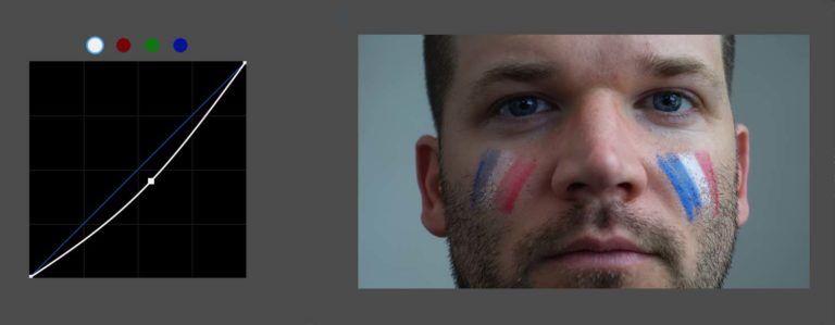 A Beginner’s Guide to Color Curves for Powerful Correction