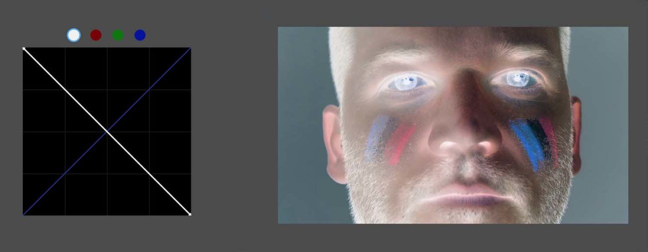 A Beginner’s Guide to Color Curves for Powerful Correction