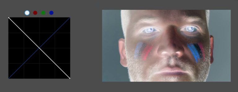 A Beginner’s Guide to Color Curves for Powerful Correction