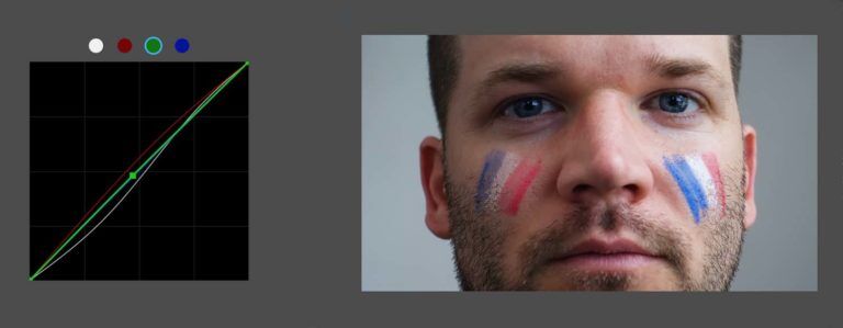 A Beginner’s Guide to Color Curves for Powerful Correction