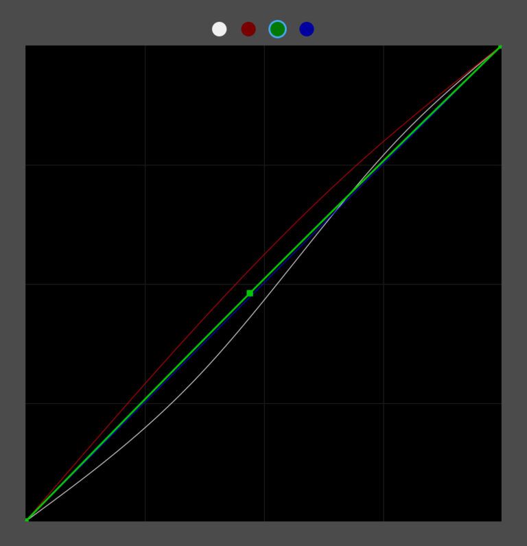 A Beginner’s Guide to Color Curves for Powerful Correction