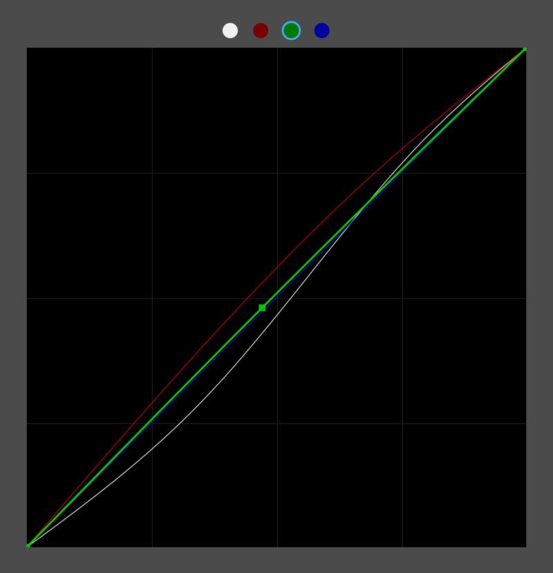 A Beginner’s Guide to Color Curves for Powerful Correction