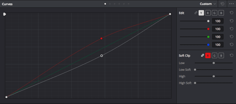A Beginner’s Guide to Color Curves for Powerful Correction