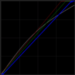 Advanced Curves Techniques Every Video Editor Should Know