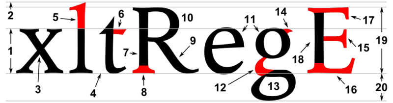 Iconic Sci-Fi Fonts from Classic Movies (and How to Choose Your Own)