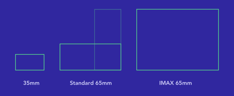 Workflow Breakdown of Every Best Picture and Best Editing 2018 Oscars ...