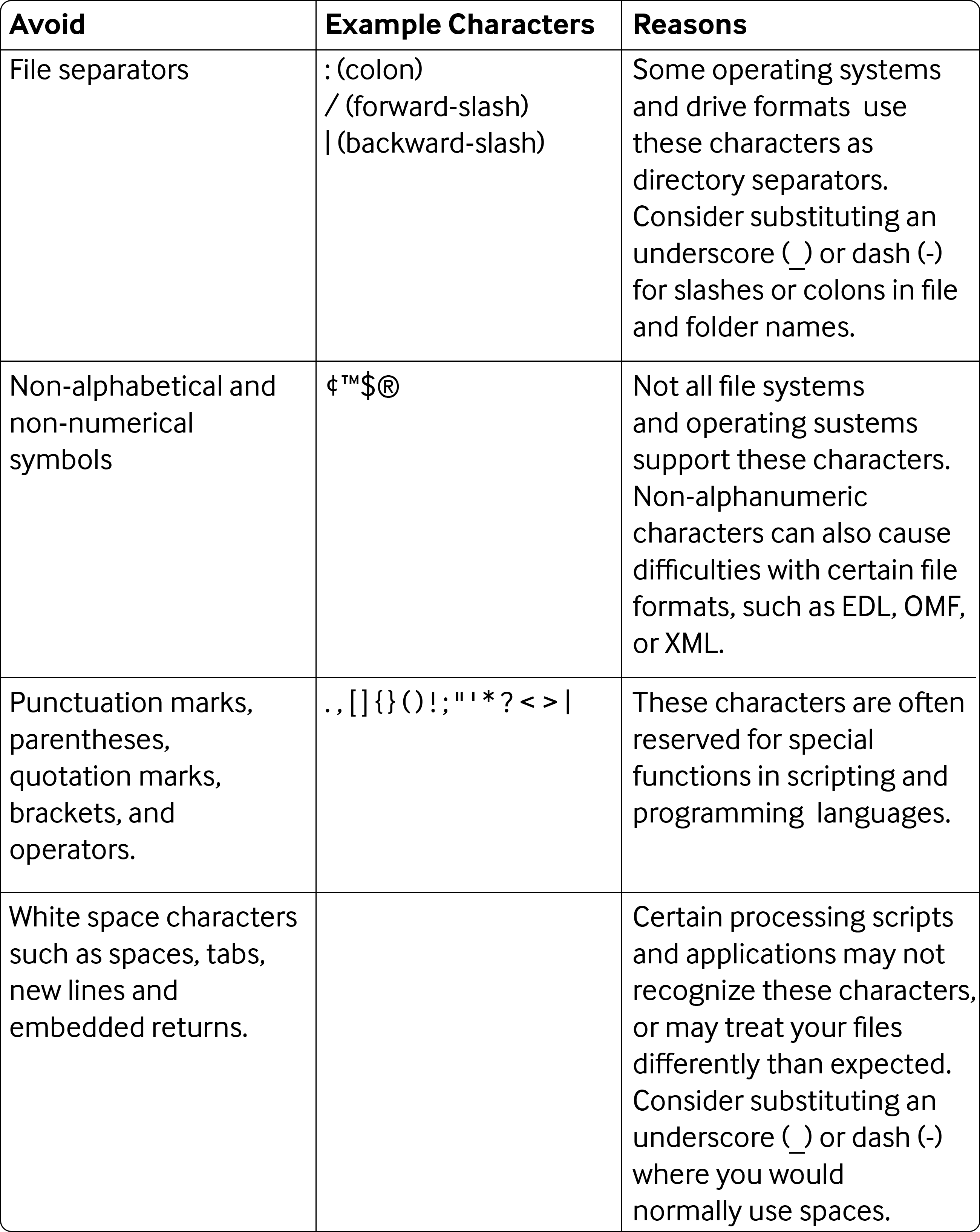 visual basic naming conventions