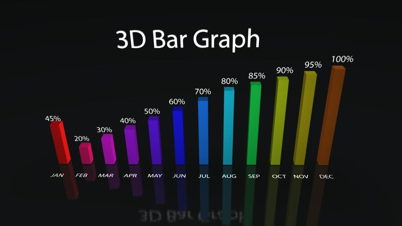 The Complete MOGRT Guide for After Effects 2024