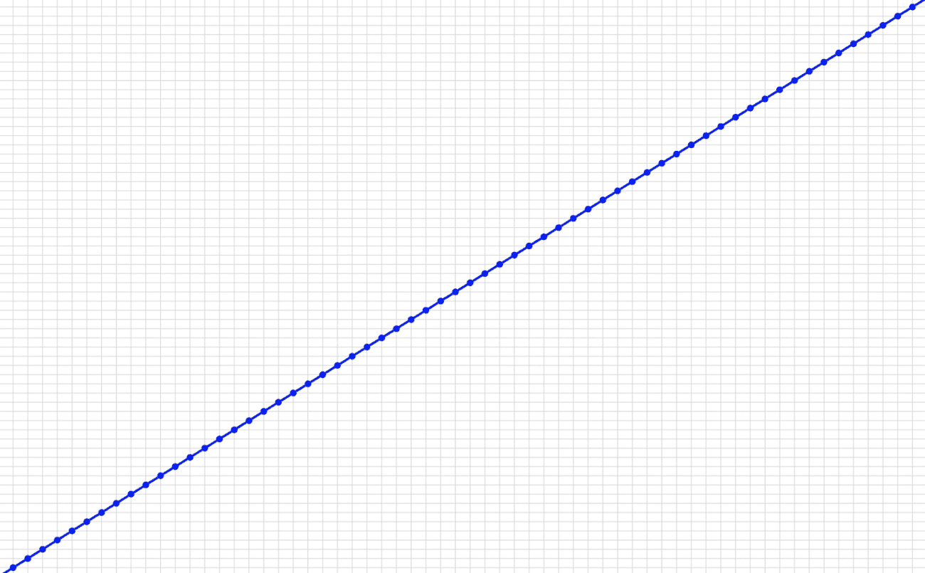 The Essential Guide to LUTs