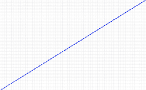 The Essential Guide to LUTs