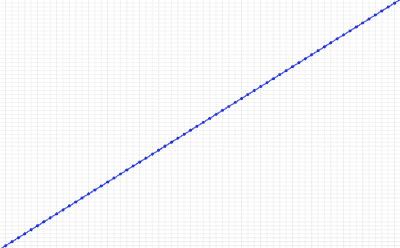 The Essential Guide to LUTs