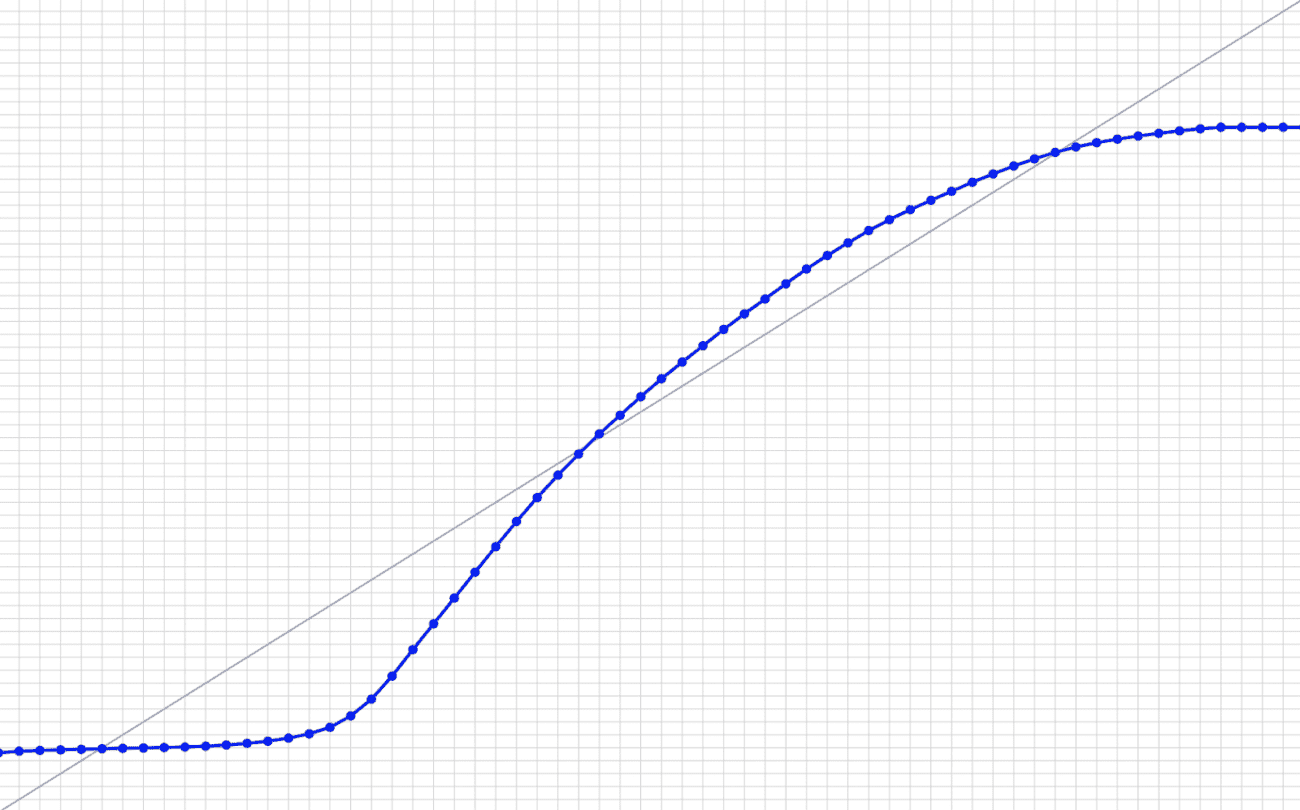 The Essential Guide to LUTs