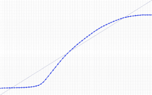 The Essential Guide to LUTs