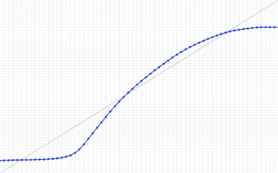 The Essential Guide to LUTs