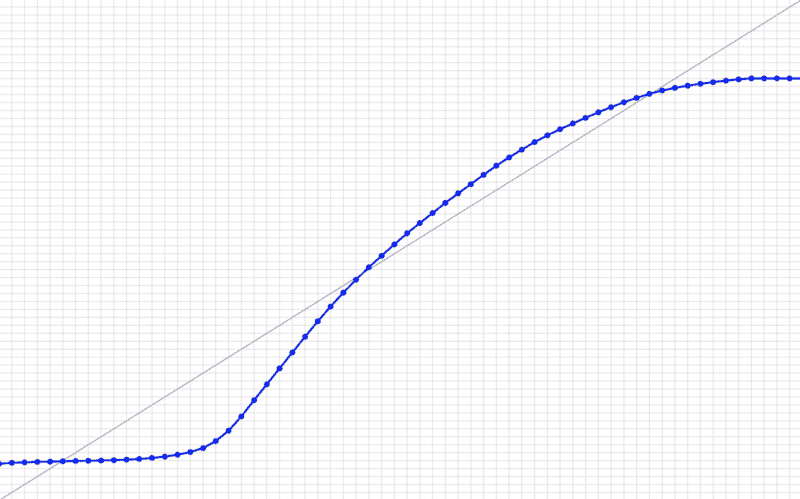 The Essential Guide to LUTs