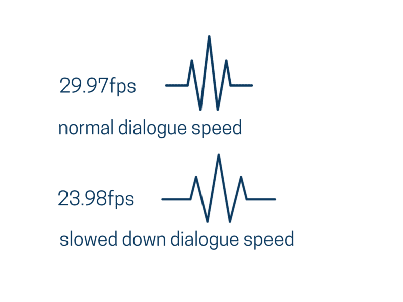 Mixing Frame Rates in DaVinci Resolve – Part 3: Editing and Interpolation