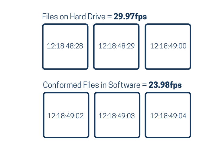 Mixing Frame Rates in DaVinci Resolve – Part 2: Native Frame Rates