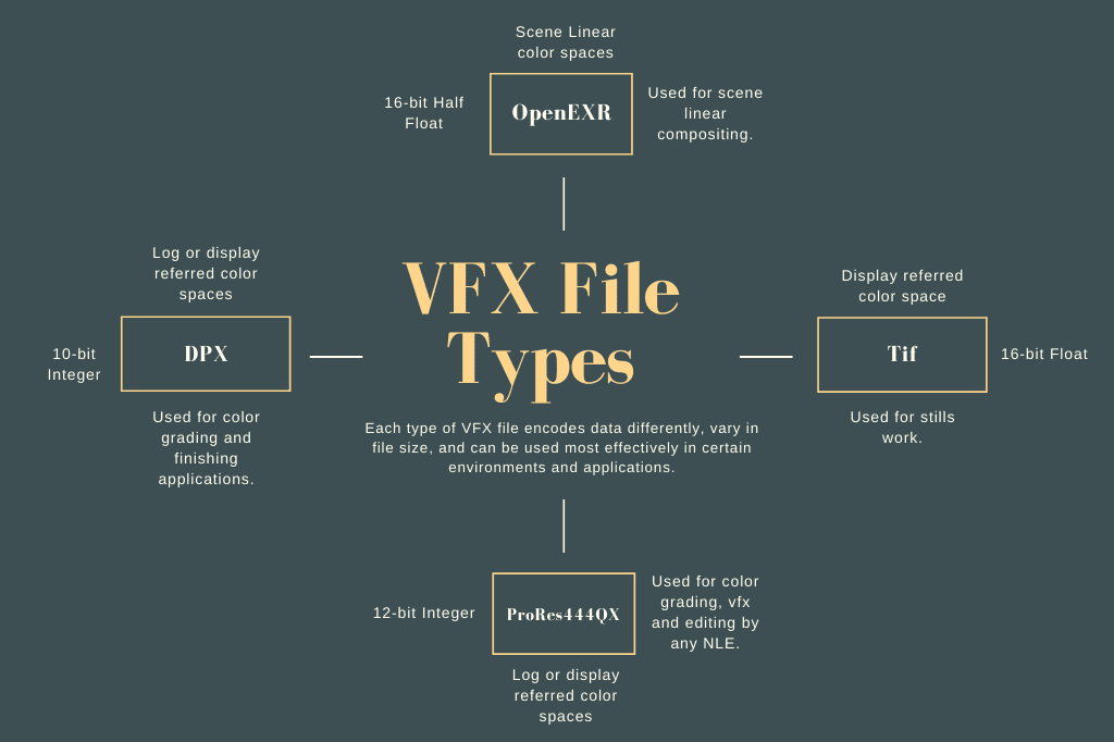 The Essential Guide to Building a Successful VFX Workflow