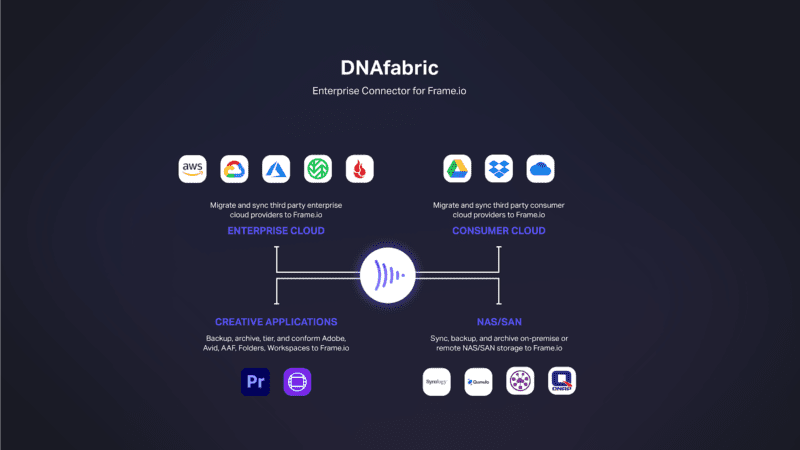 Introducing Three Powerful Integrations for Enterprise Video Workflows