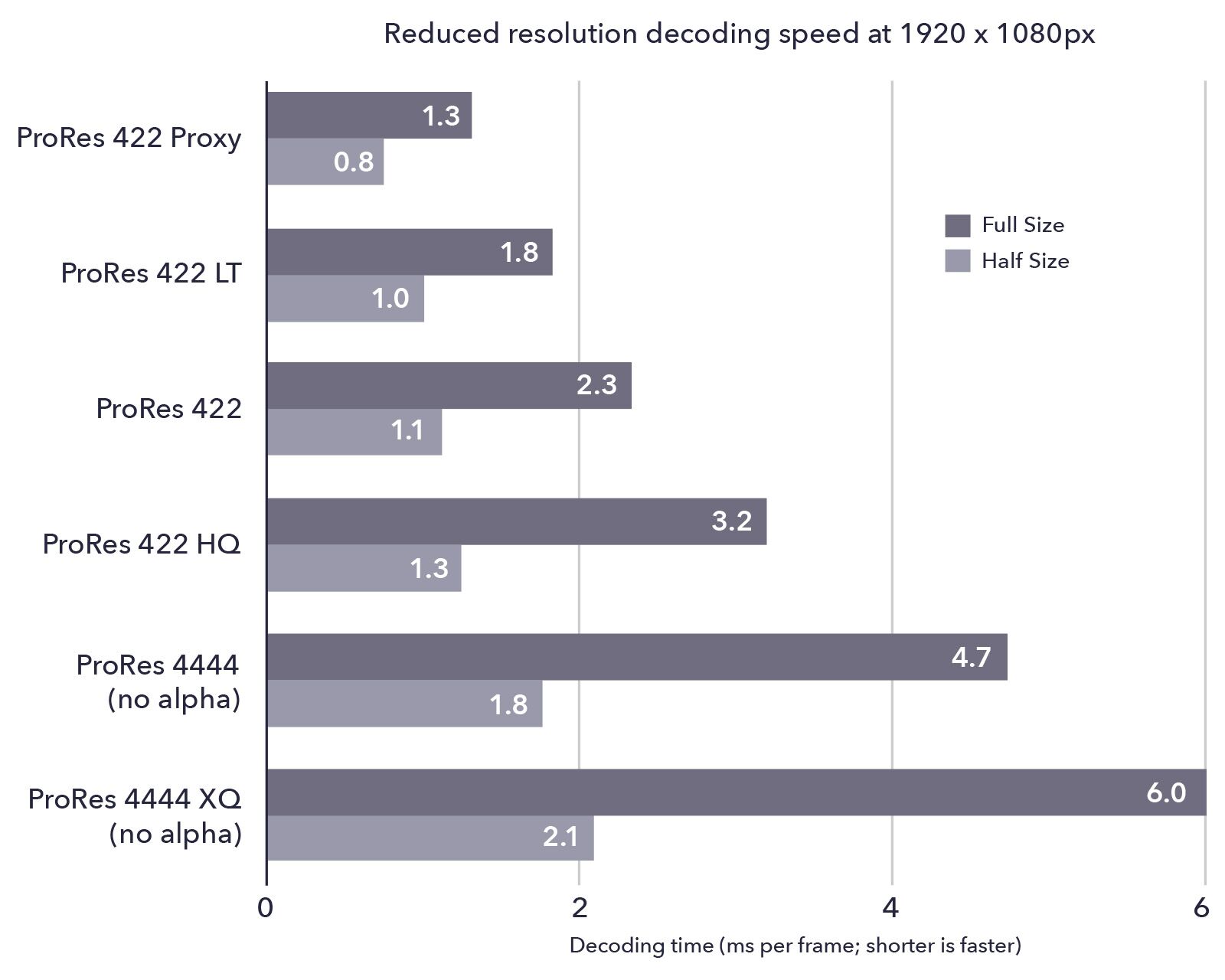 Work Faster in DaVinci Resolve (Without Upgrading Your Machine)