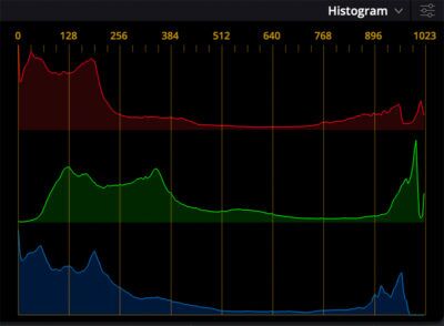 How to Fix the Dreaded "Video Look" Using DaVinci Resolve