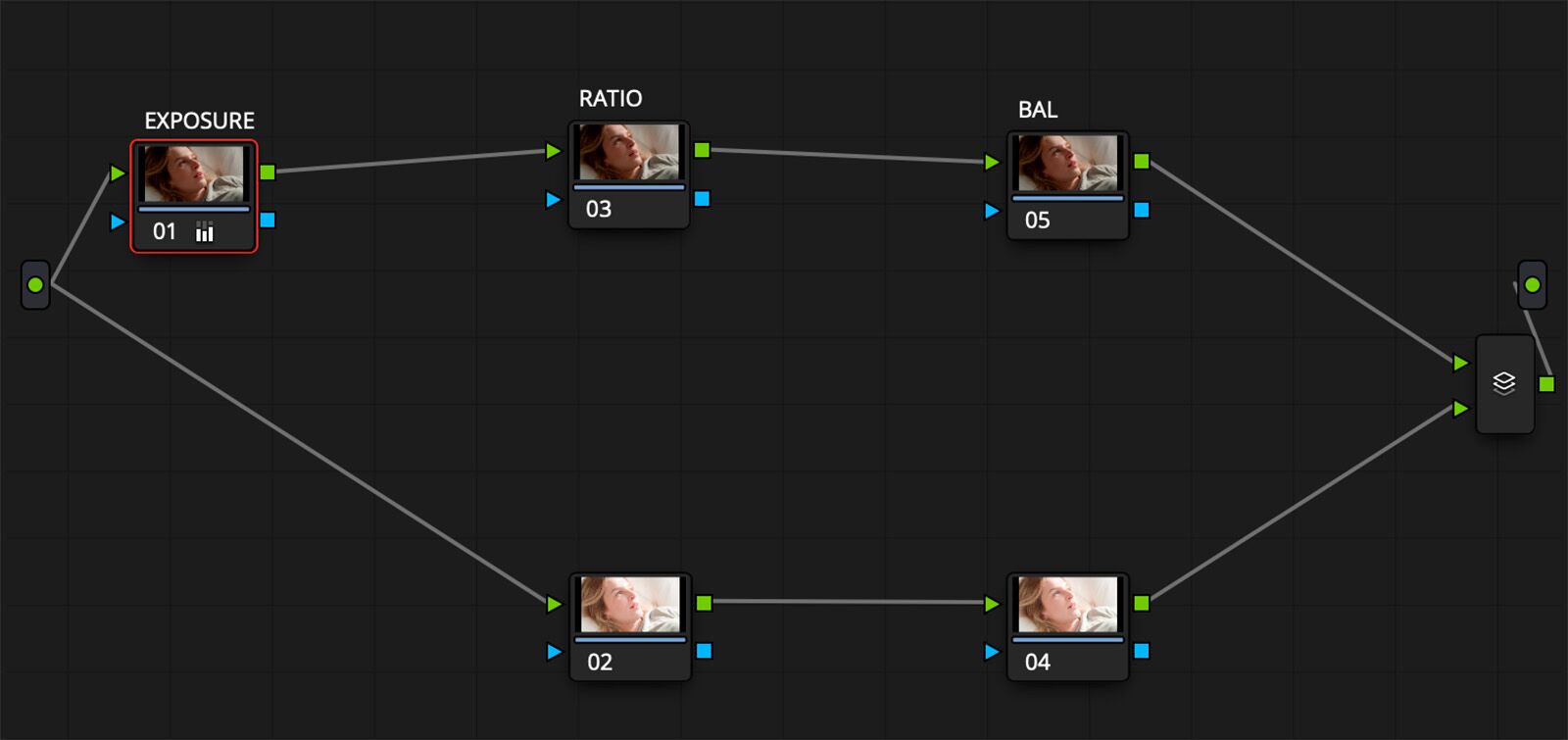 What Is Contrast Ratio and How Does It Affect Color Grading?