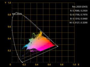 Grading by Numbers. When to Use Color Scopes (and When Not To) - Frame ...