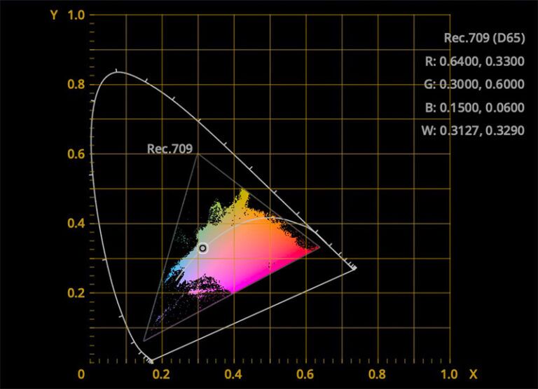 Grading by Numbers. When to Use Color Scopes (and When Not To) - Frame ...