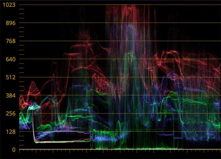 Grading by Numbers. When to Use Color Scopes (and When Not To) - Frame ...