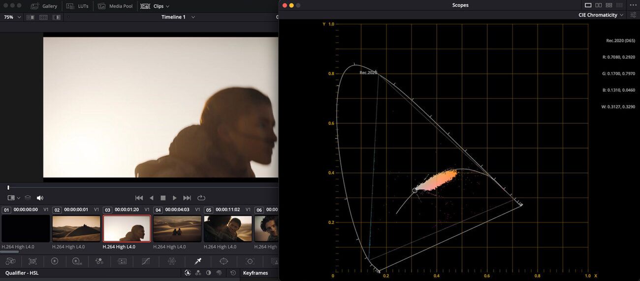 Grading by Numbers. When to Use Color Scopes (and When Not To) - Frame ...