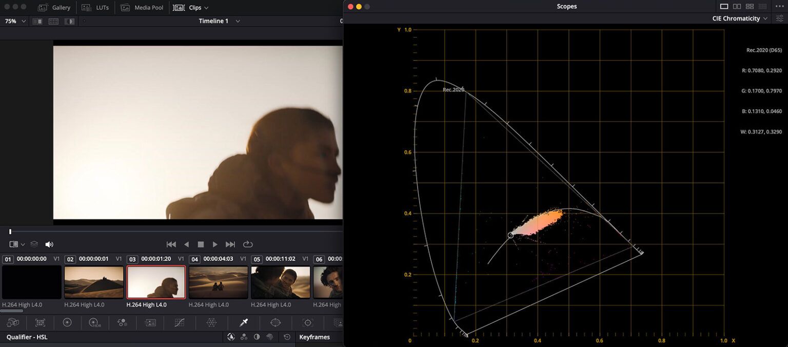 Grading by Numbers. When to Use Color Scopes (and When Not To) - Frame.io Insider