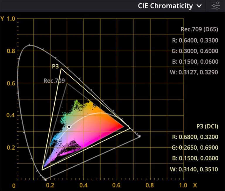 Grading by Numbers. When to Use Color Scopes (and When Not To) - Frame.io Insider