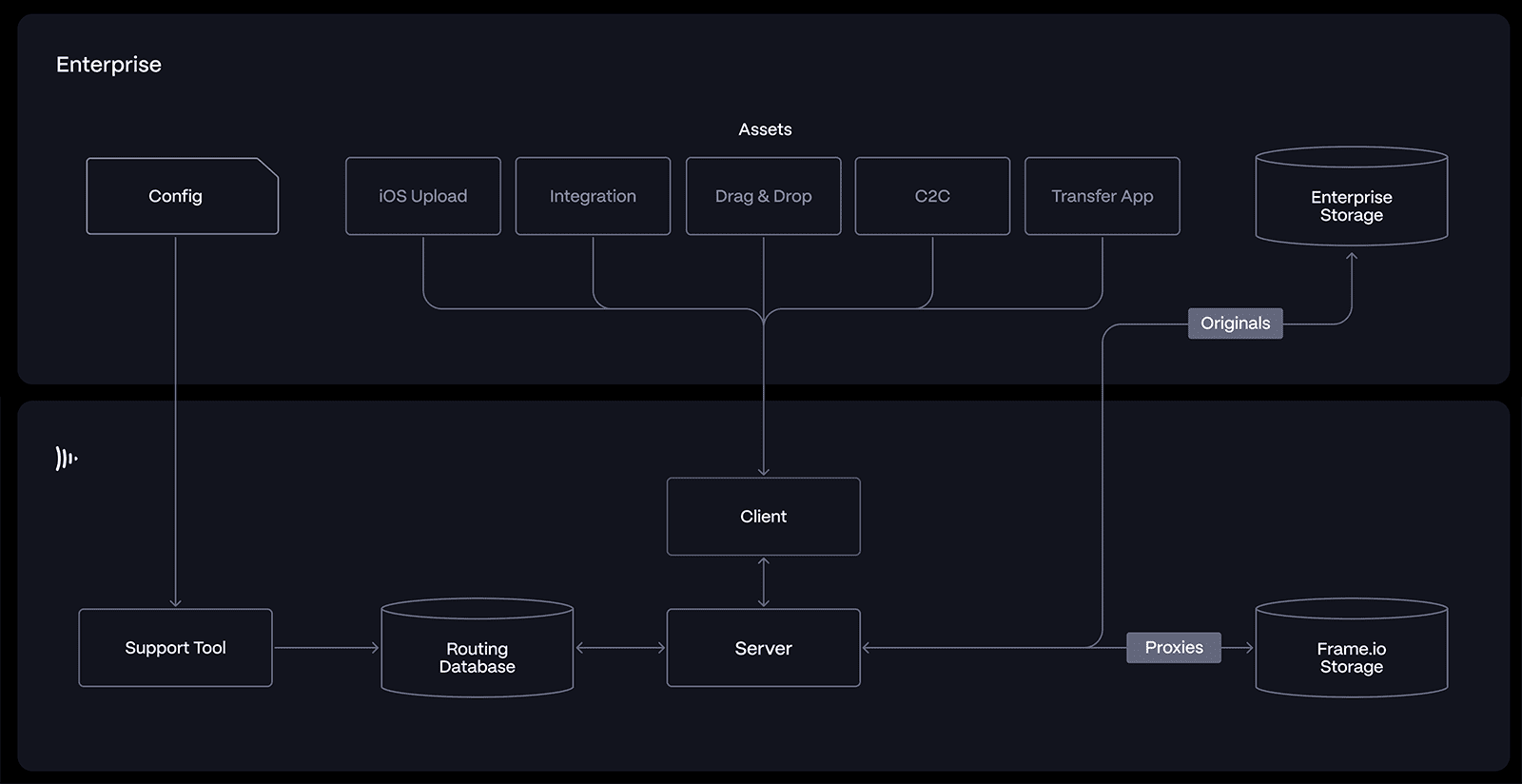 Introducing Frame.io Storage Connect - Frame.io Insider