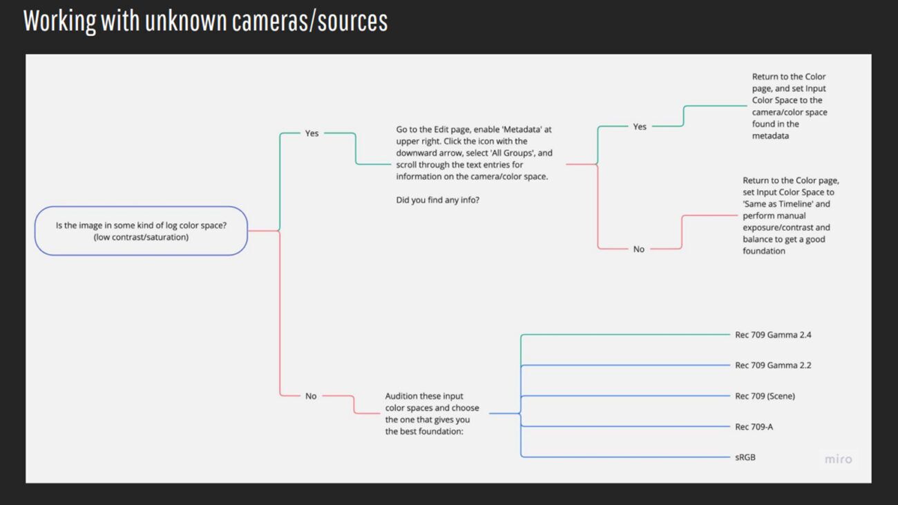 Use a Cheat Sheet for DaVinci Resolve Color Management Setup