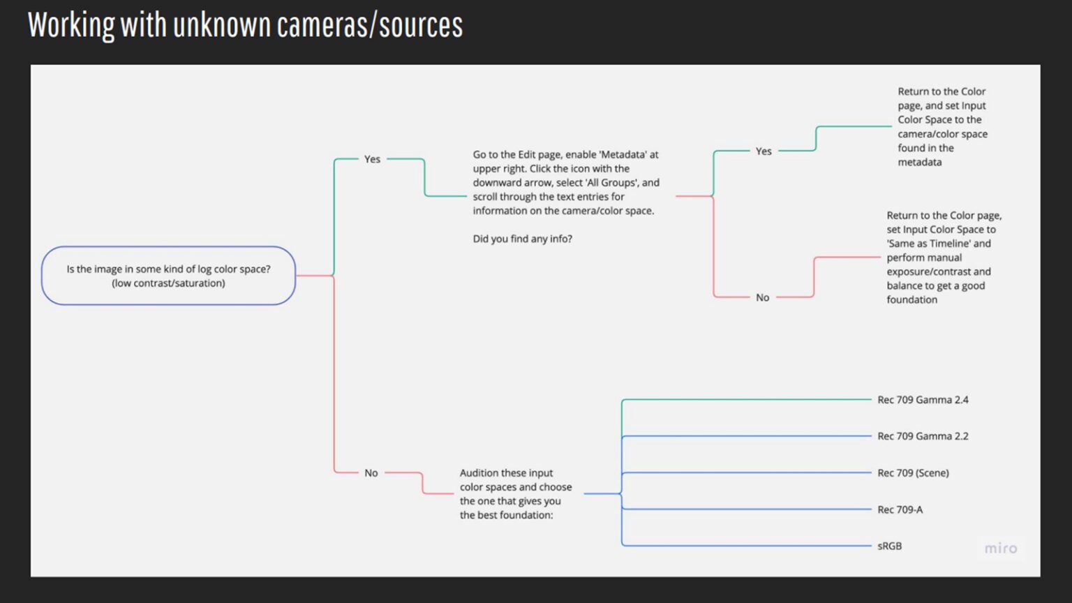 Use a Cheat Sheet for DaVinci Resolve Color Management Setup