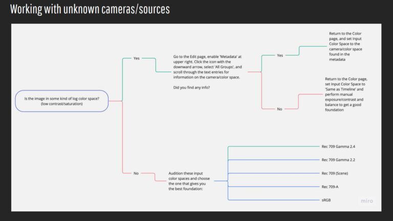 Use a Cheat Sheet for DaVinci Resolve Color Management Setup