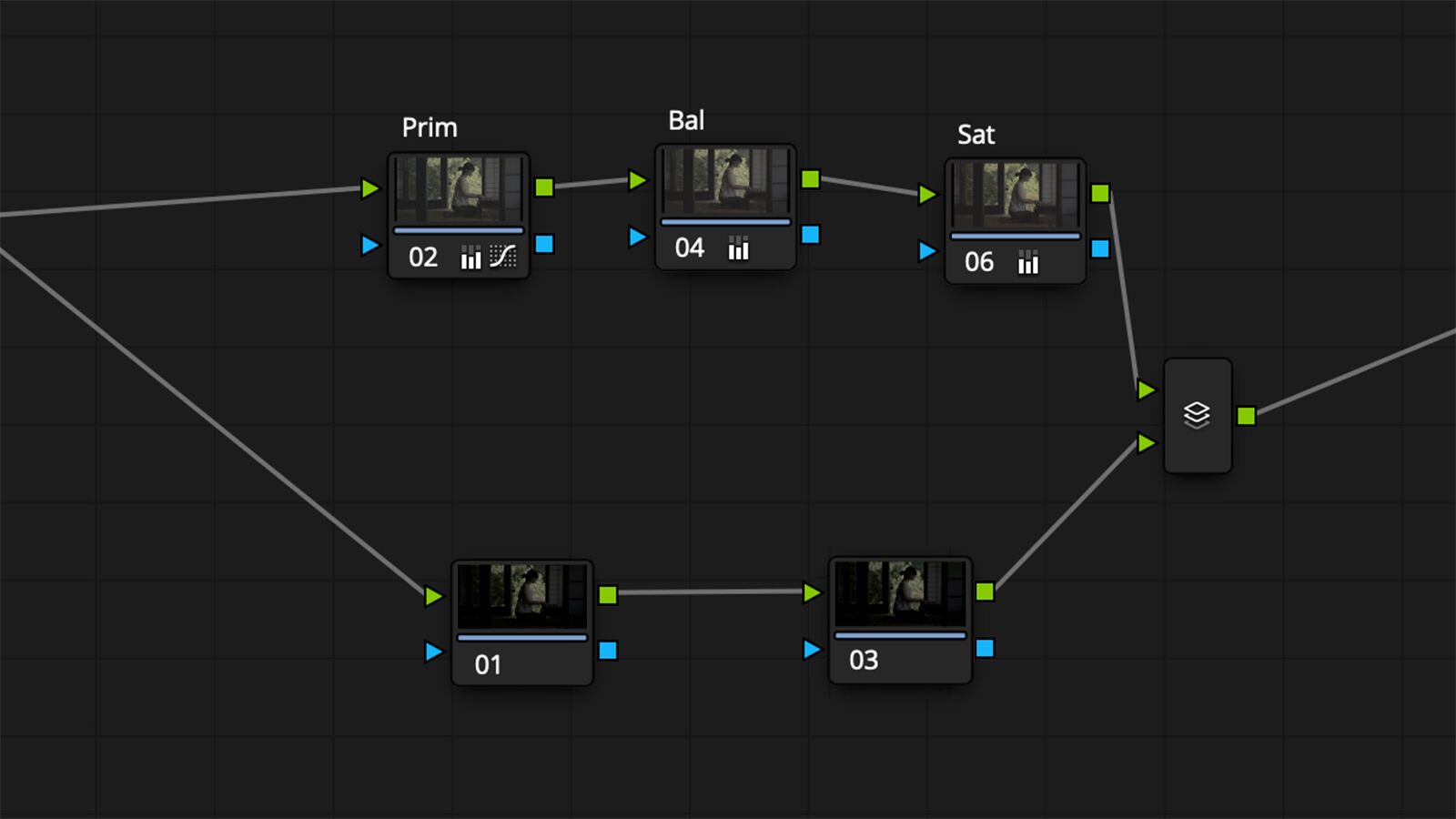 A New Approach to Grading Color in DaVinci Resolve - Frame.io Insider