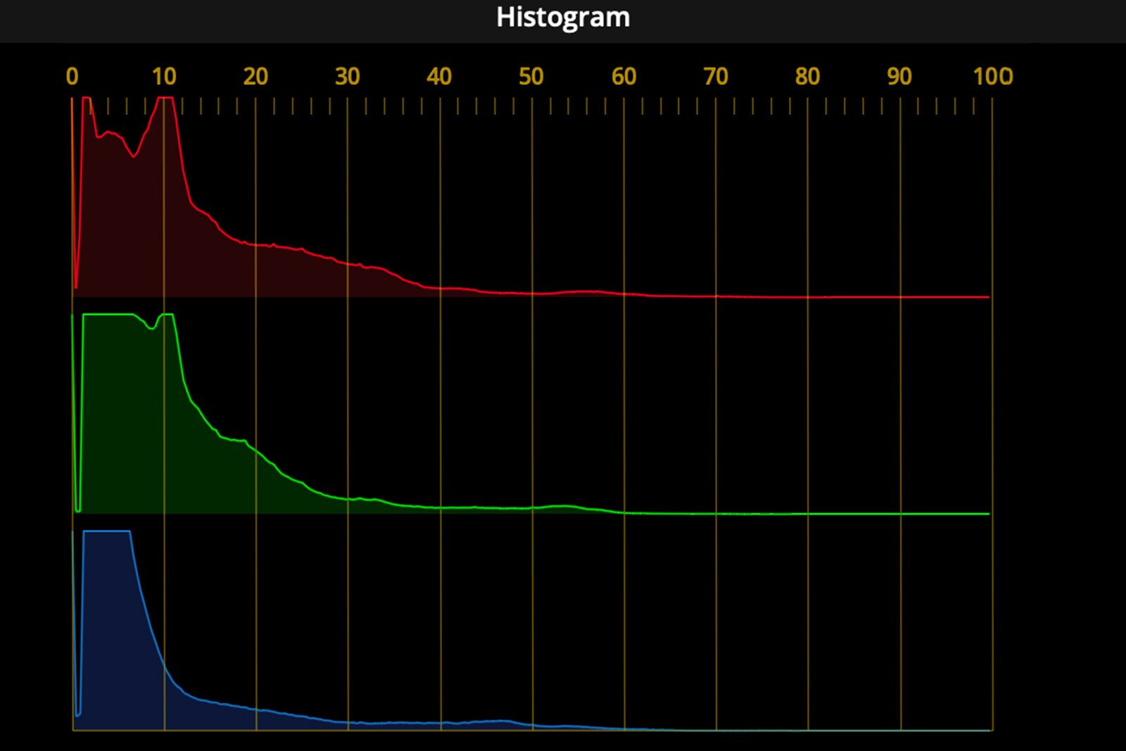 How to fix crushed blacks in DaVinci Resolve - Frame.io Insider