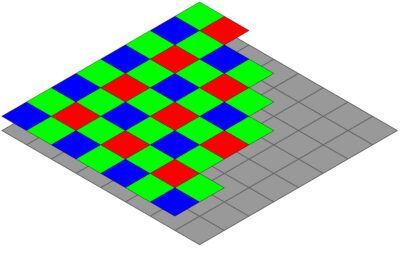 ARRI REVEAL Color Science Explained - Frame.io Insider