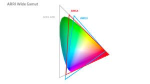 ARRI REVEAL Color Science Explained - Frame.io Insider