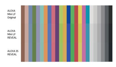 ARRI REVEAL Color Science Explained - Frame.io Insider