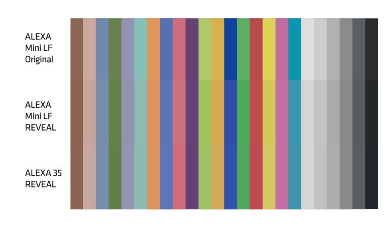 ARRI REVEAL Color Science Explained - Frame.io Insider