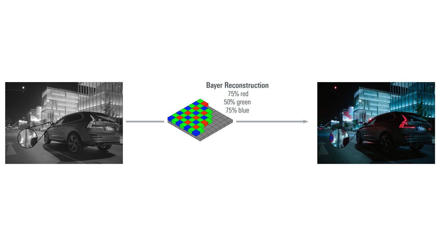 ARRI REVEAL Color Science Explained - Frame.io Insider
