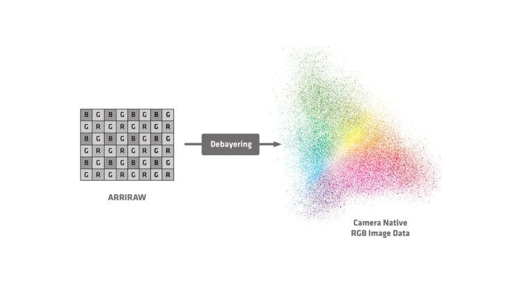 ARRI REVEAL Color Science Explained - Frame.io Insider